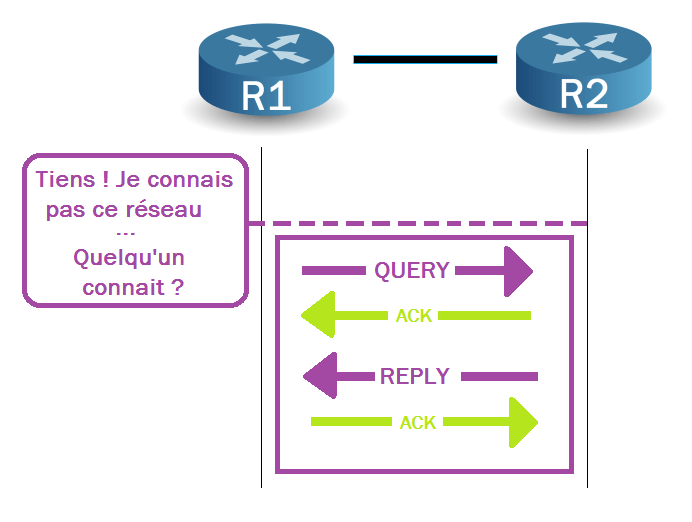 [Cours] Le protocole EIGRP : Les paquets EIGRP – FingerInTheNet